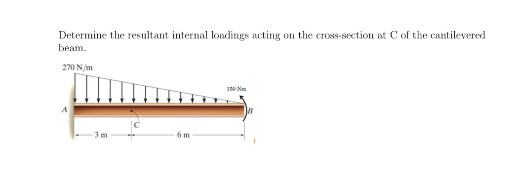 Solved Determine the resultant internal loadings acting on | Chegg.com