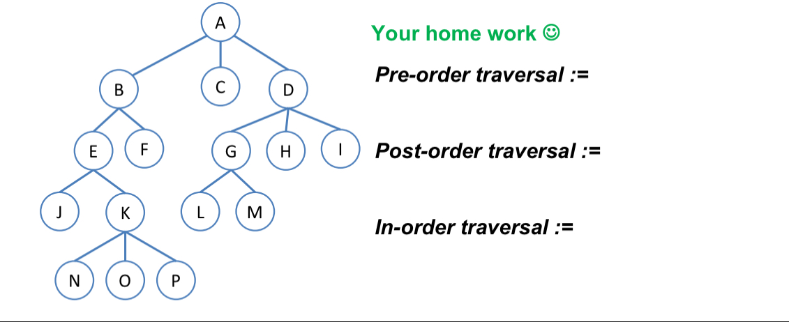 Solved Your home work ()Pre-order traversal :=Post-order | Chegg.com