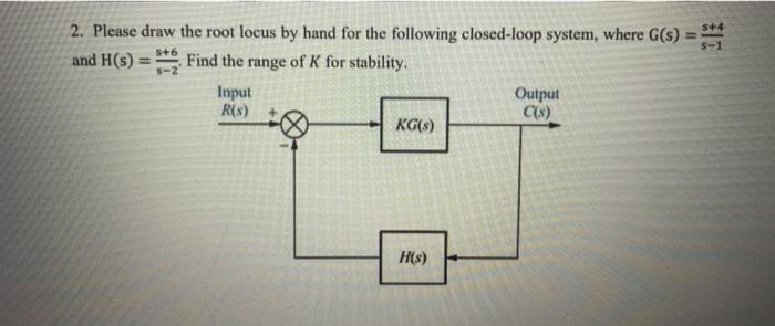 Solved 5+4 5-1 S+6 2. Please draw the root locus by hand for | Chegg.com
