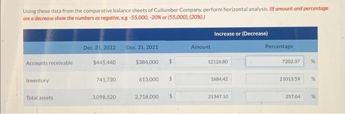 Solved Using these data from the comparative balance sheets | Chegg.com