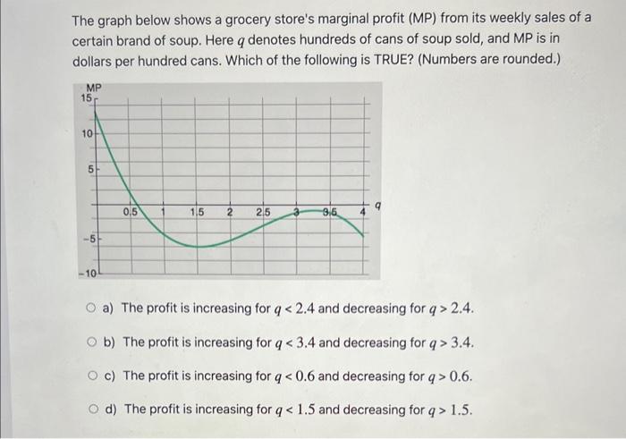 Solved The graph below shows a grocery store's marginal | Chegg.com