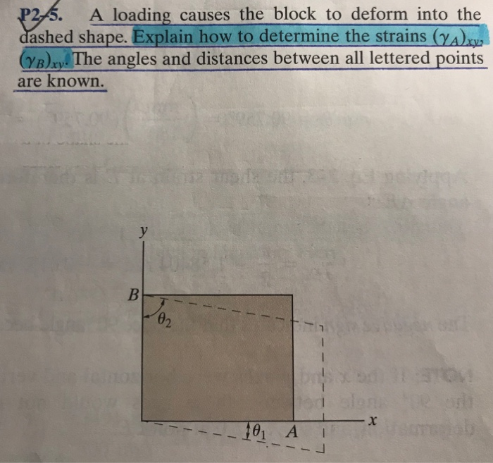 Solved P245. A loading causes the block to deform into the | Chegg.com