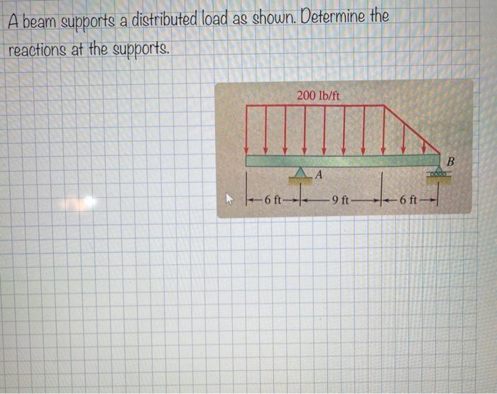 Solved A beam supports a distributed load as shown. | Chegg.com