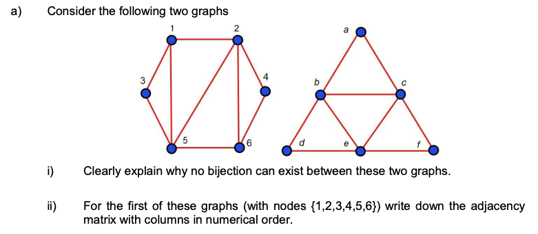 Solved a) ﻿Consider the following two graphsi) ﻿Clearly | Chegg.com