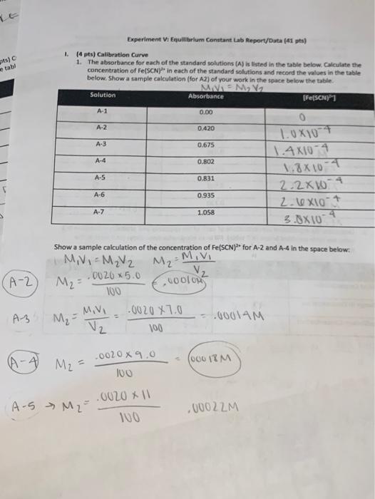 pts) e tabi Experiment Equilibrium Constant Lab | Chegg.com