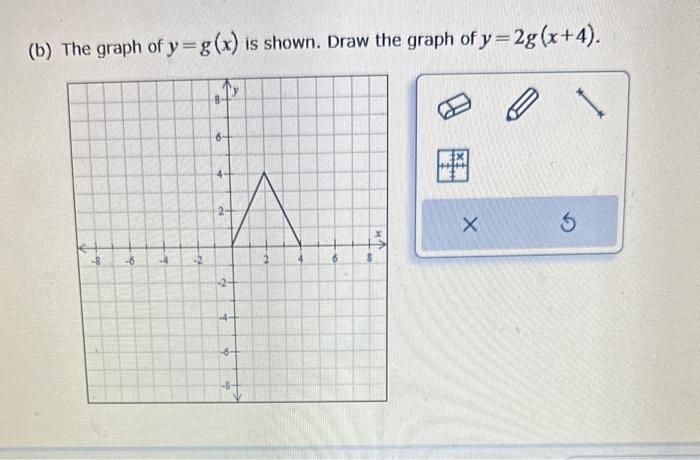 Solved (a) The graph of y=f(x) is shown. Draw the graph of | Chegg.com