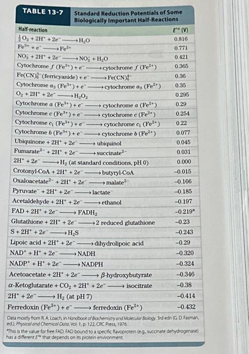Solved 2. Using the data from Table 13−7 from the book | Chegg.com