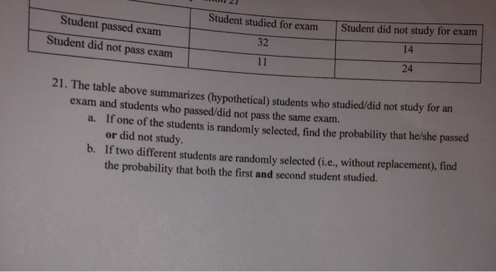 Solved Student passed exam Student did not pass exam Student | Chegg.com