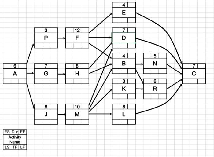 Solved Please complete the calculation, show ES, LS, EF, LF | Chegg.com