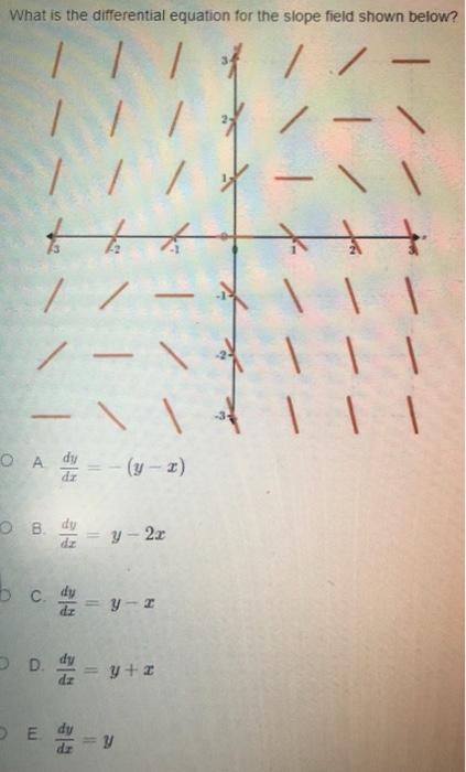 Solved What is the differential equation for the slope field | Chegg.com