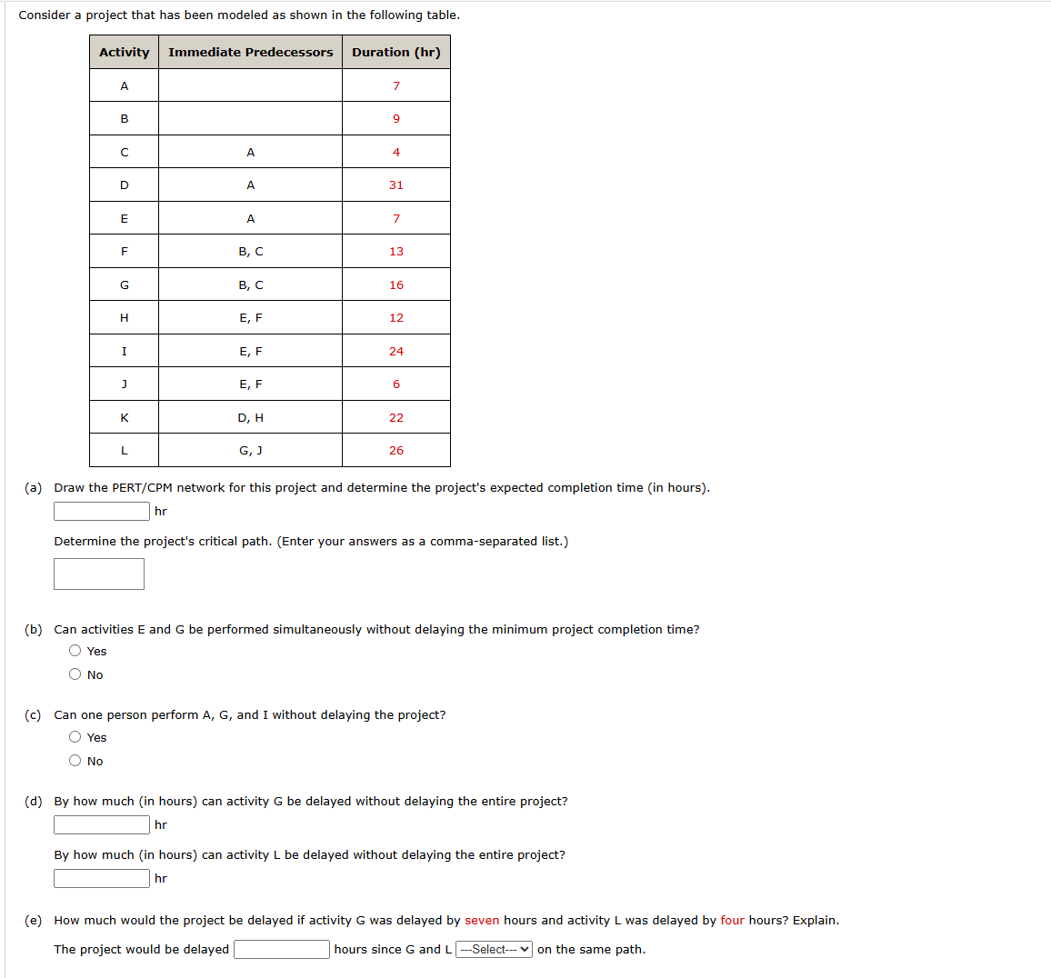 Solved Consider a project that has been modeled as shown in | Chegg.com