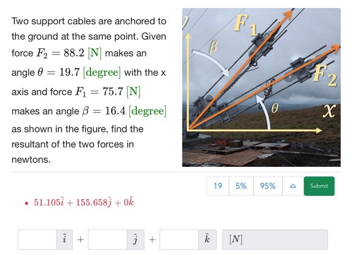 Solved Two support cables are anchored to the ground at the | Chegg.com