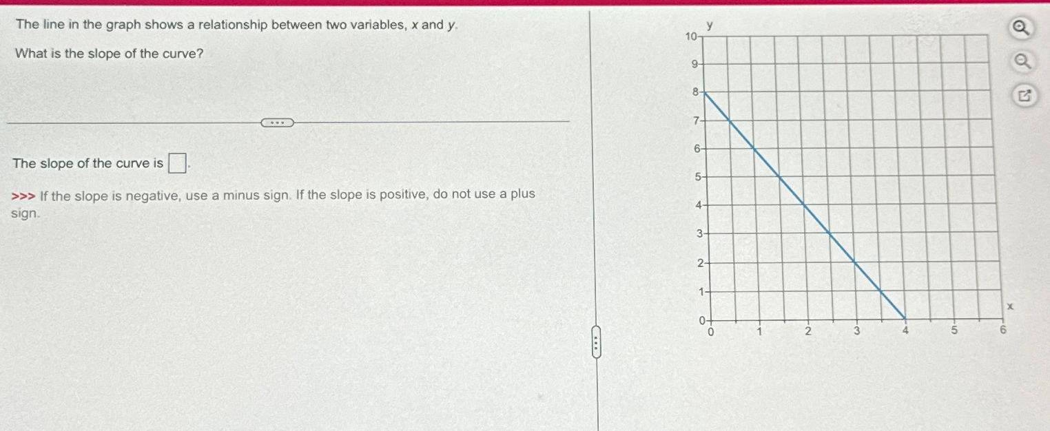 Solved The line in the graph shows a relationship between | Chegg.com