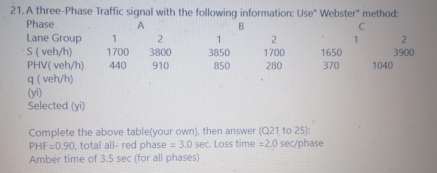 Solved 24. The actual green time (sec) for phase (B) = * (2 | Chegg.com