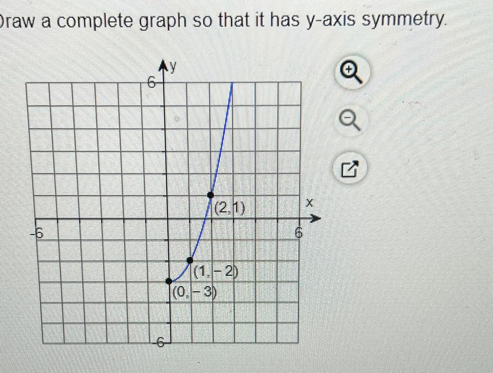 Solved raw a complete graph so that it has y-axis symmetry. | Chegg.com