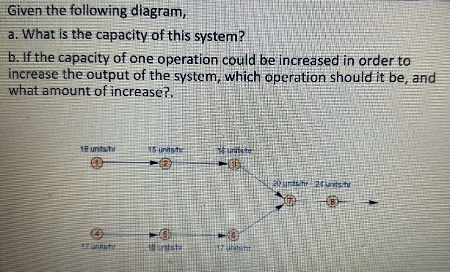 Solved Given the following diagram: a. ﻿What is the capacity | Chegg.com