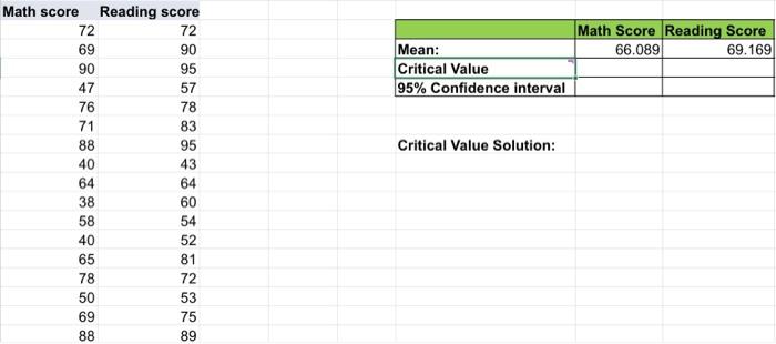 Solved Find thr Critical Value and 95% Confidence interval | Chegg.com