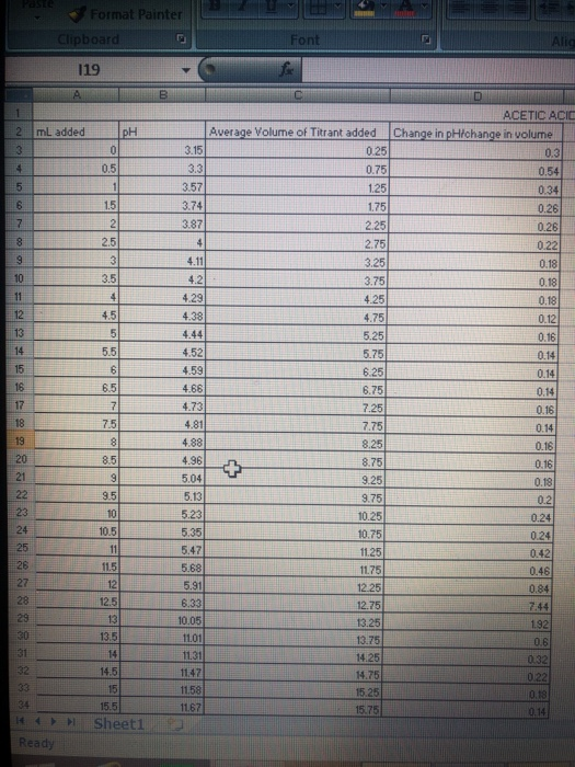 Solved Data Box Equivalence point (mL titrant) Half | Chegg.com