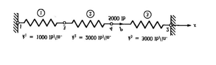 Solved For the spring assemblage with arbitrarily numbered | Chegg.com