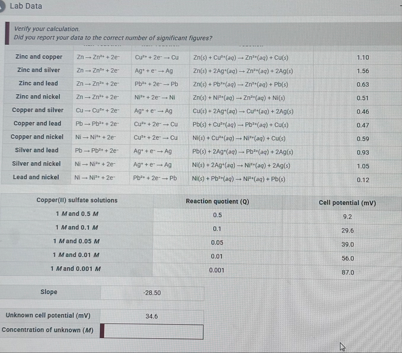 Lab DataVerify your calculation.Did you report your | Chegg.com