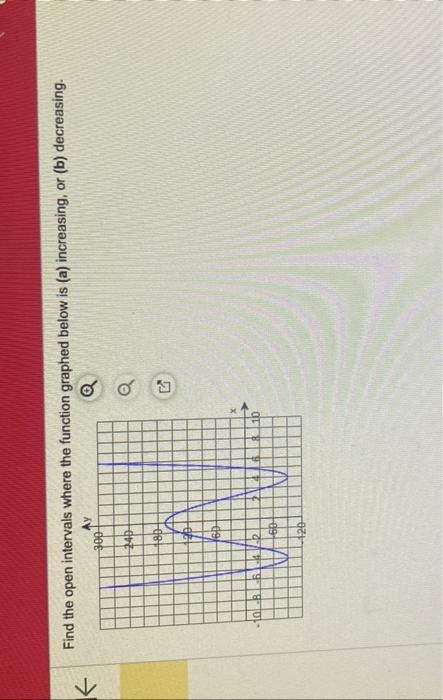 Solved Find the open intervals where the function graphed | Chegg.com