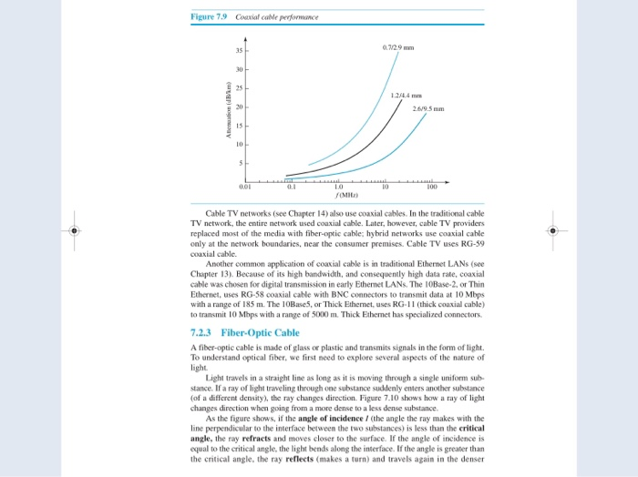 Solved 7- Using Figure 7.9. tabulate the attenuation (in dB) | Chegg.com