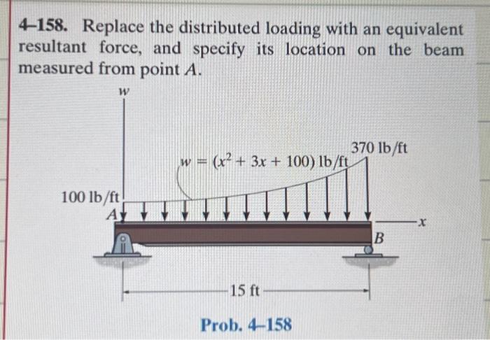 Solved 4-158. Replace the distributed loading with an | Chegg.com