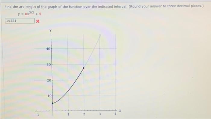 Solved Find the arc length of the graph of the function over | Chegg.com