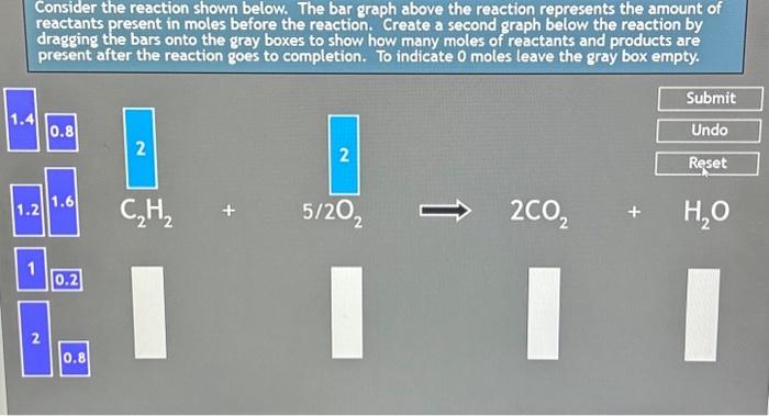 Solved Consider the reaction shown below. The bar graph | Chegg.com