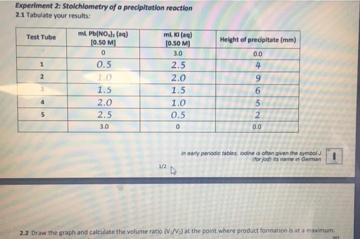 Solved Experiment 1: Solubility of KNO, at ice temperature | Chegg.com