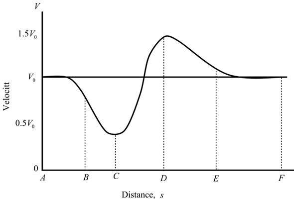 Solved: Chapter 4 Problem 38P Solution | Fundamentals Of Fluid ... Solved: Chapter 4 Problem 38P Solution | Fundamentals Of Fluid ...