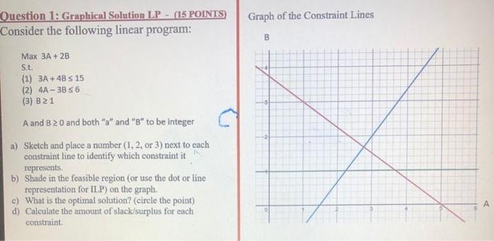 Solved Graph of the Constraint Lines Question 1: Graphical | Chegg.com