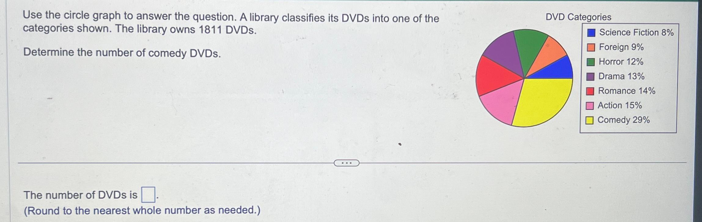 Solved Use the circle graph to answer the question. A | Chegg.com