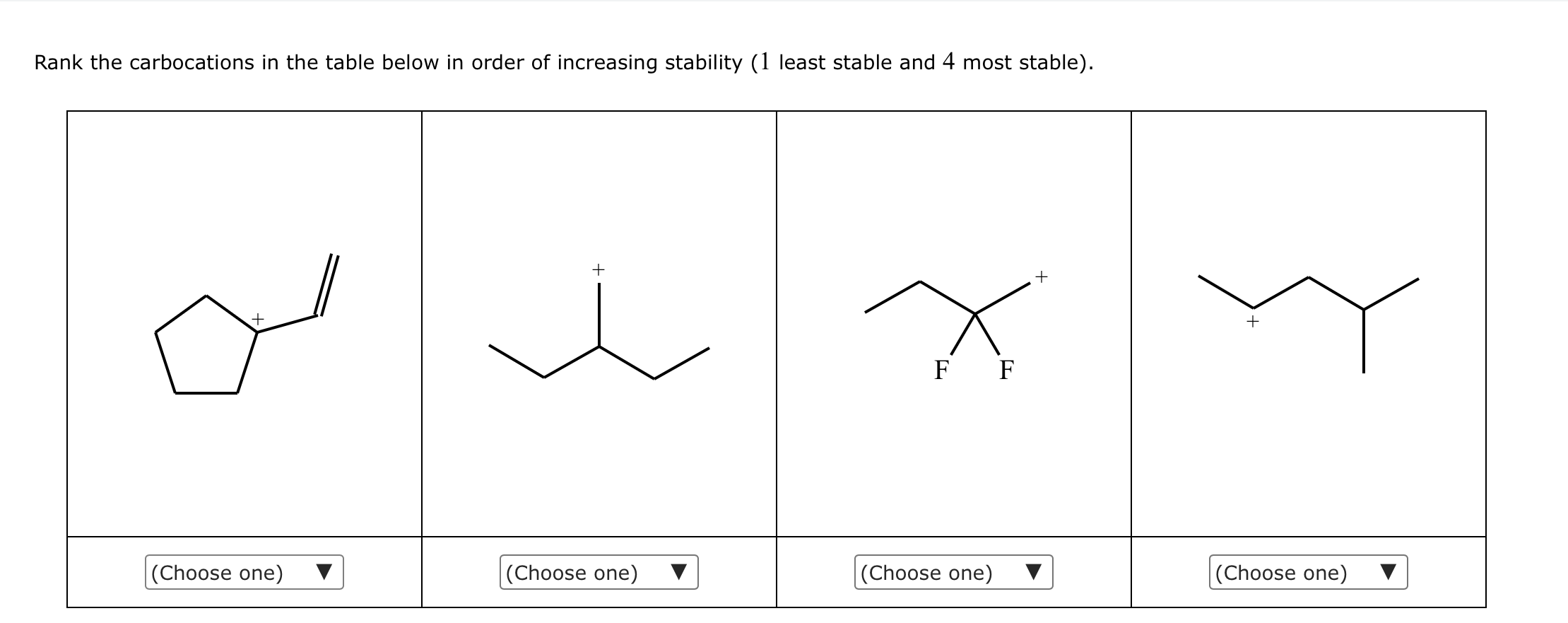 Solved Rank the carbocations in the table below in order of | Chegg.com