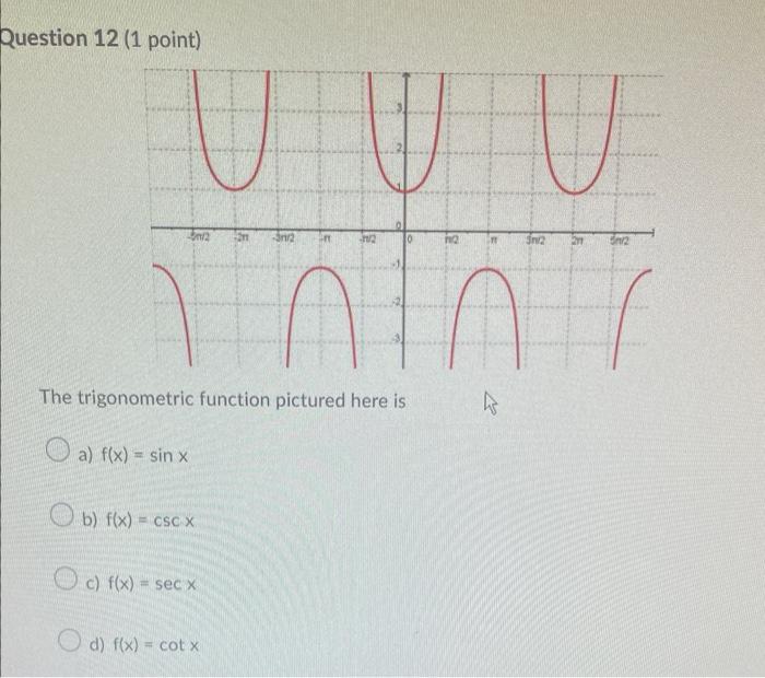 Solved Question 12 (1 point) The trigonometric function | Chegg.com