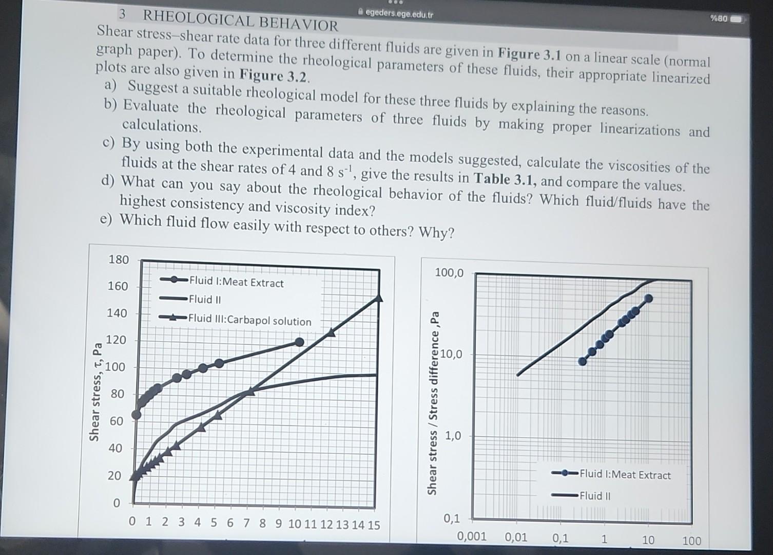 Solved 3 RHEOLOGICAL BEHAVIOR Shear stress-shear rate data | Chegg.com