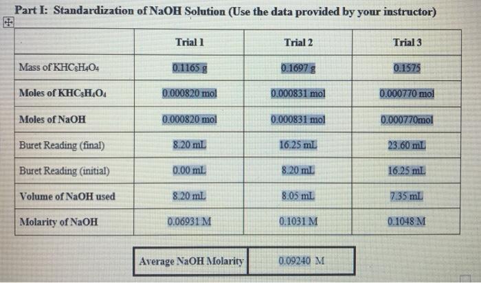Solved Part I: Standardization of NaOH Solution (Use the | Chegg.com