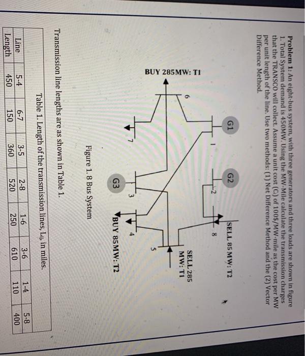 Problem 1: An eight-bus system, with three generators | Chegg.com