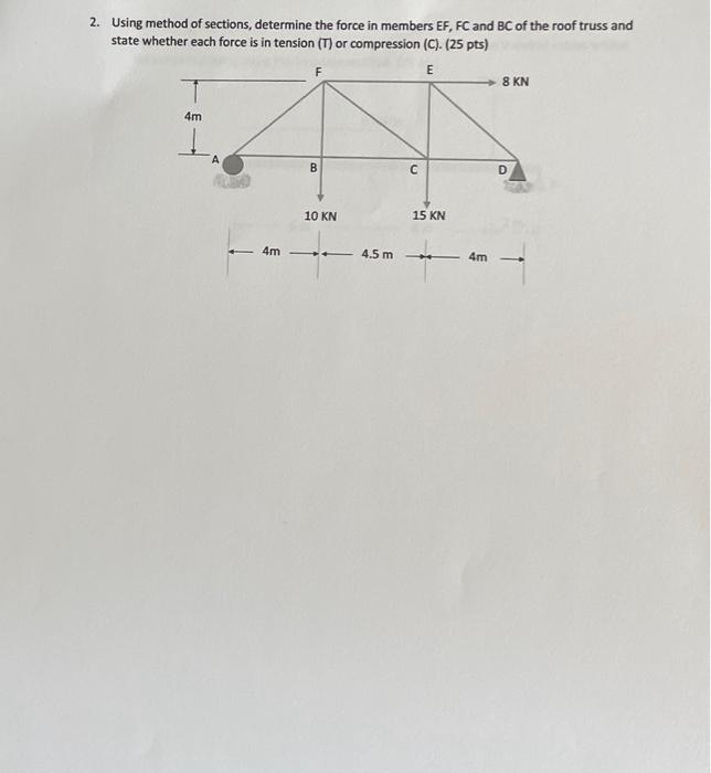 Solved 2. Using method of sections, determine the force in | Chegg.com
