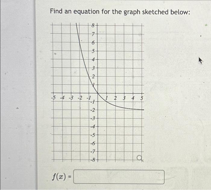 Solved Find an equation for the graph sketched below: | Chegg.com