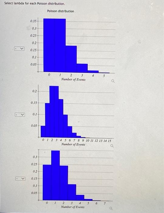 Solved Select Lambda For Each Poisson Distribution Poisson