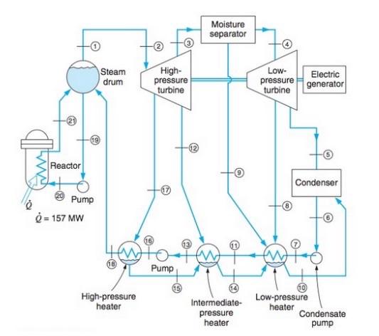 Solved The picture shows the simplified flow chart of the | Chegg.com