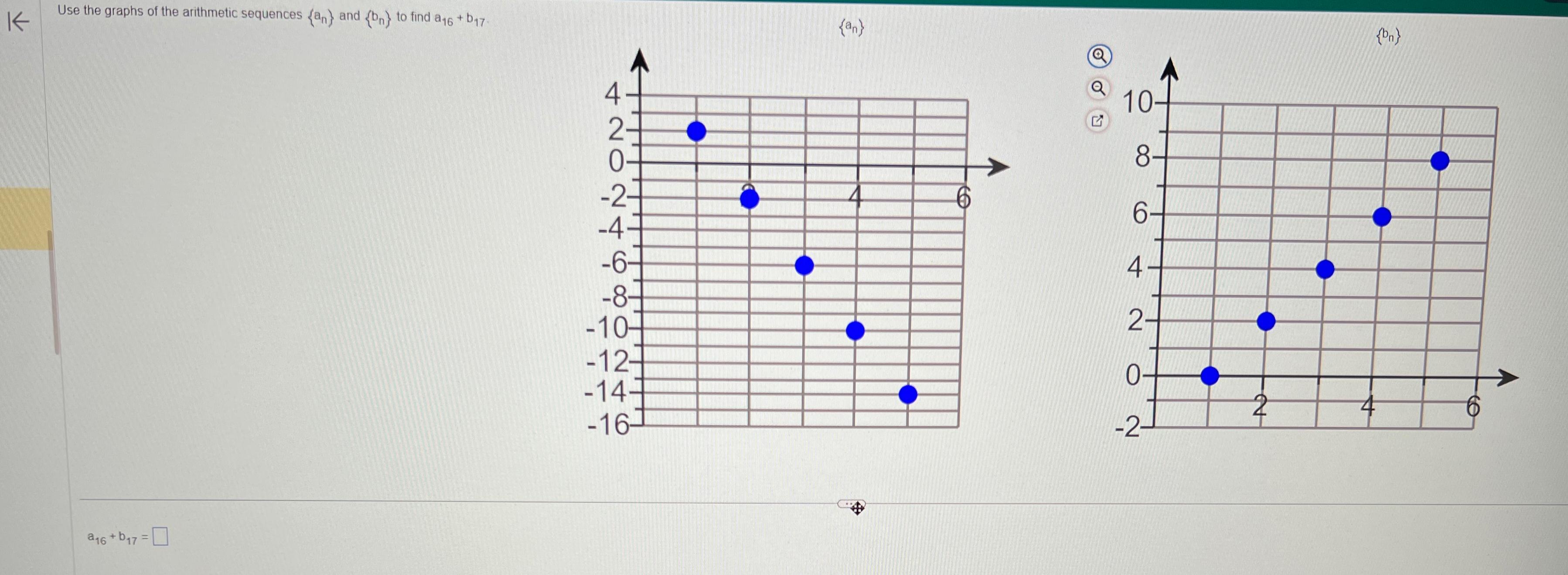 Solved Use the graphs of the arithmetic sequences {an} ﻿and | Chegg.com