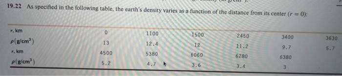 Solved 19.22 As specified in the following table, the | Chegg.com Solved 19.22 As specified in the following table, the | Chegg.com