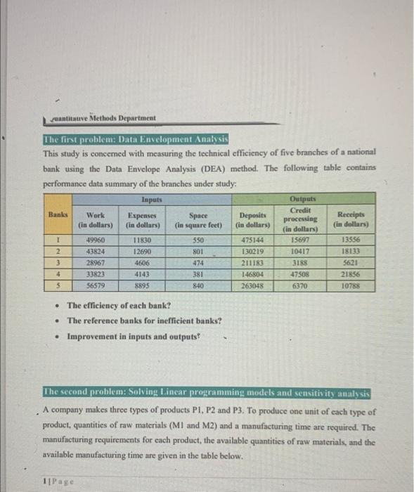 Solved The first problem: Data Envelopment Anabssis This | Chegg.com