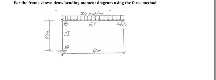 Solved For the frame shown draw bending moment diagram using | Chegg.com