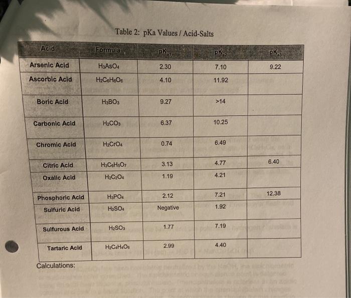 Solved Table 2: pKa Values / Acid-Salts Acid Formula PK. pk, | Chegg.com