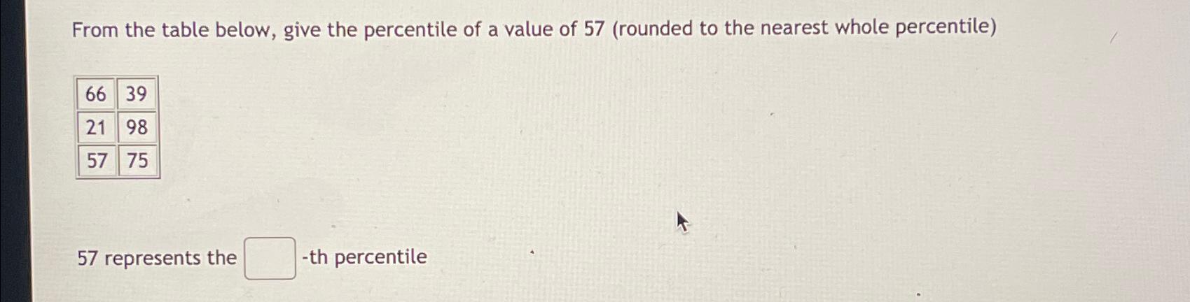 Solved From the table below, give the percentile of a value | Chegg.com