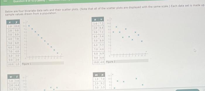 Solved Question of 10 Below are four bivariate data sets and | Chegg.com