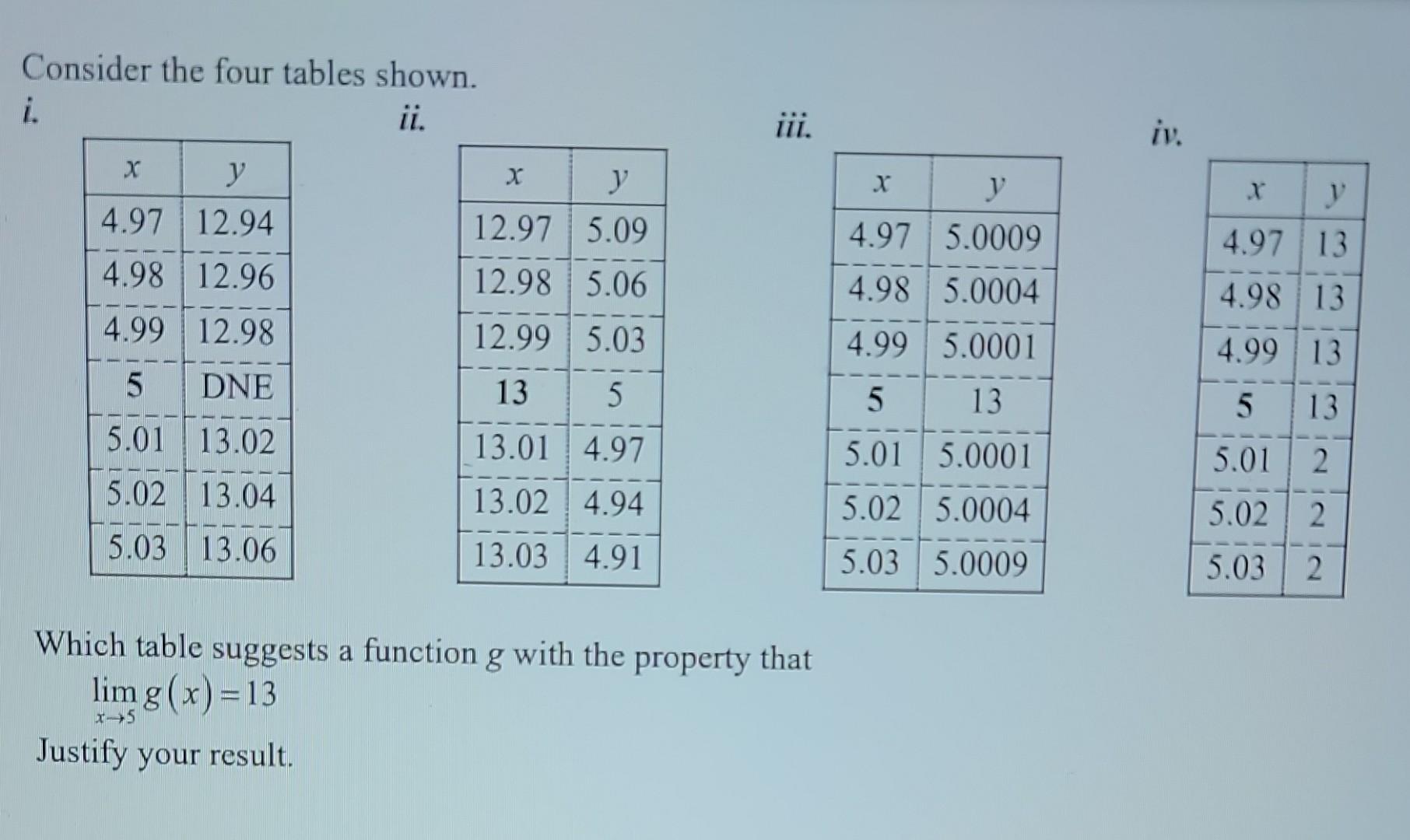 Solved Consider the four tables shown. i. ii. Which table | Chegg.com